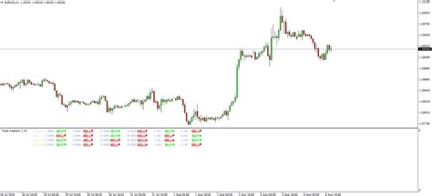 Trade Assistant Mt4 Indicator Free Download