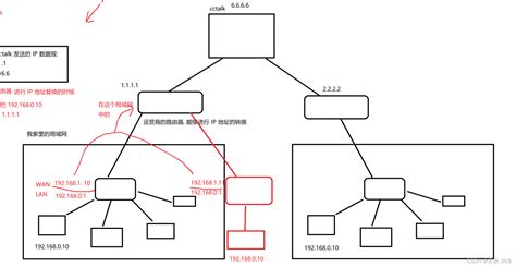 【javaee初阶】第八节网络原理网络层和数据链路层，应用层java网络层 Csdn博客