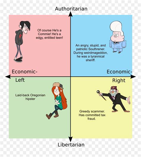 2020 Candidates Political Compass Hd Png Download Vhv