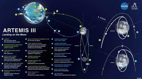 Artemis Ii Making Its Return To Earth Heres Whats Next