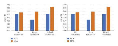 Comparison Of The Effects Of Different Feature Dimensionality Reduction