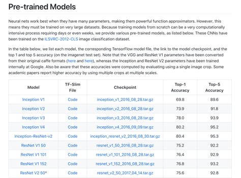 Python 【深度学习】嘿马深度学习笔记第10篇：卷积神经网络25 Cnn网络实战技巧【附代码文档】 个人文章