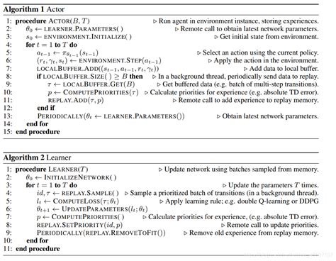分布式优先级经验回放（distributed prioritized experience replay） 分布式经验回放和优先 csdn博客