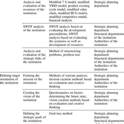 The Standard Structure Of The Dss Download Scientific Diagram