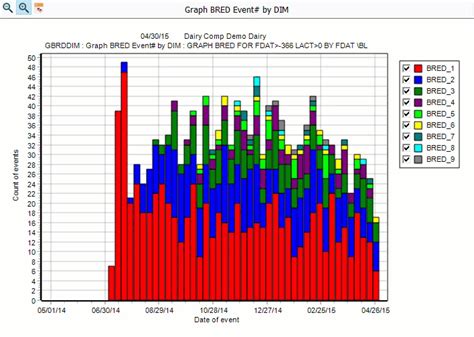 Viewing Graphs And Plots