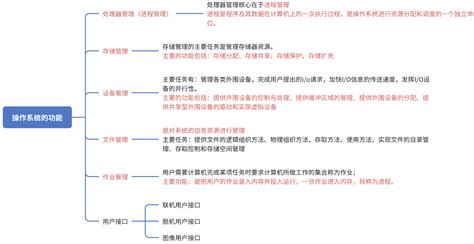 第二章 操作系统：计算机世界的核心与桥梁计算机操作系统 核心知识 Csdn博客