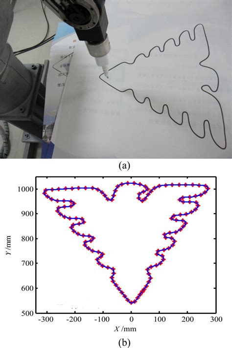 Improved Inverse Kinematics Algorithm Using Screw Theory for a Six-DOF Robot Manipulator ...