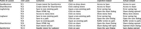 generated test cases from original alogcat source code download table