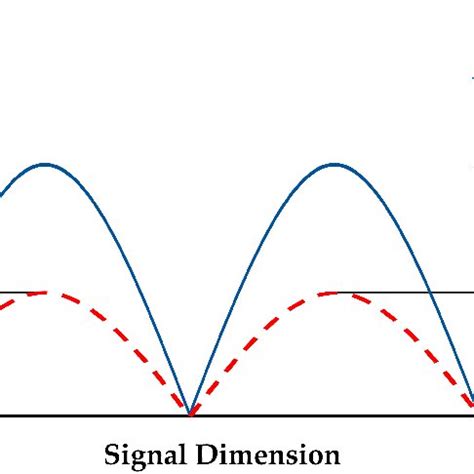 Representation Of Underlay Technique Source Download Scientific Diagram