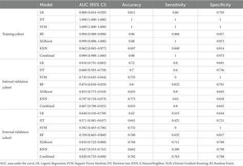 Frontiers Identifying Ureteral Stent Encrustation Using Machine