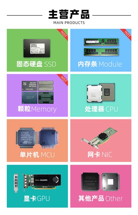 Samsung 三星 Gddr7 16gb K4vaf325zc Sc28 显存显卡颗粒芯片 阿里巴巴