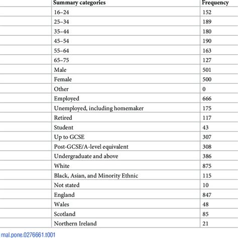 Survey Flow And Branching Of Participants Specific Download Scientific Diagram
