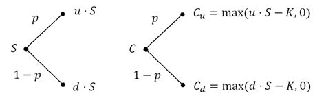 1 One Step Binomial Model Download Scientific Diagram