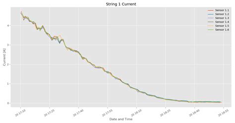 31 PV Plant Graph View Data Analysis GUI Partially Shaded String Download Scientific Diagram