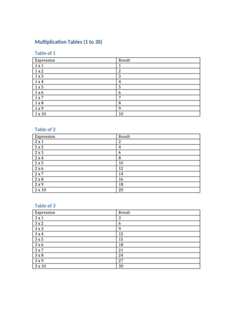 multiplication tables 1 to 30 pdf