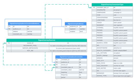 The Prototype I Built For My Team Dev Community