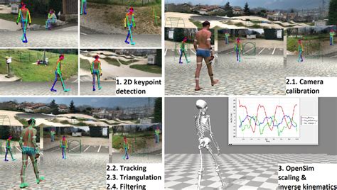 Pose2sim Full Pipeline 1 Openpose 2d Keypoint Detection 21