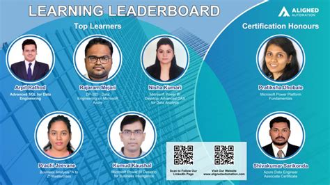 Applauding Dedication To Growth Aligned Automation