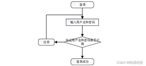 Django计算机毕业设计基于的开放式实验室预约系统（程序lw）python