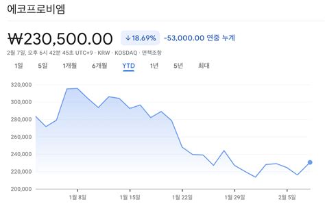 배터리양극재 관련주 테마주 에코프로 에코프로비엠 엘앤에프 새로닉스 코스모신소재