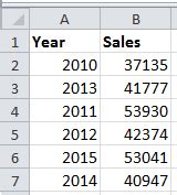 How To Quickly Merge Rows Based On One Column Value Then Do Some Calculations In Excel