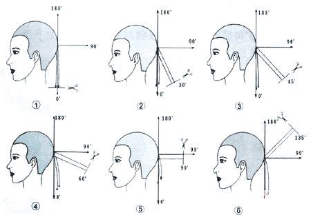 Hair Cutting Techniques