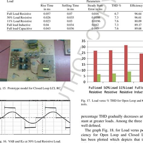 Lcl Resonant Converter Download Scientific Diagram