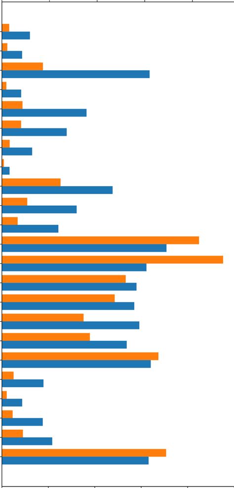 8 Correlation Of Radar Points And Annotated Objects In The Nuscenes