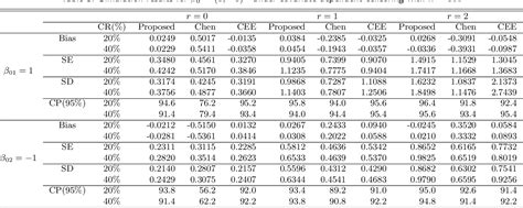 Table 5 From A Semiparametric Linear Transformation Model For General Biased Sampling And Right