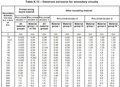 Lmg3526r030 Looking For The Part Comparative Tracking Index Cti Material Group Power