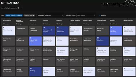 Achieve Enhancing Cybersecurity With Microsoft Sentinel 4