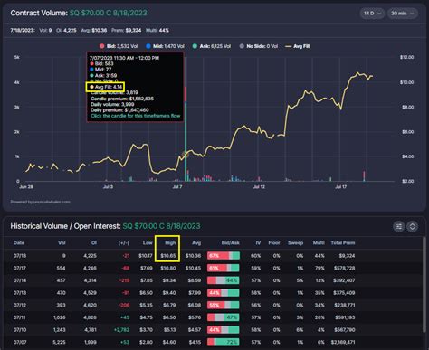 Snorlax ๑ ڡ ๑ On Twitter Sq 70c 818 From July 7 415 Average Seeing