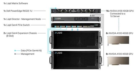 Sumit Puri On Linkedin Datacenter Cloud Rackscale Slurm