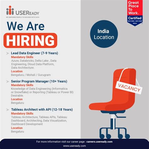 Useready On Linkedin Usereadyhiring Dataengineer Azure Datalake