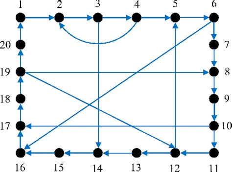 Figure 2 From Distributed Nash Equilibrium Seeking For Aggregative