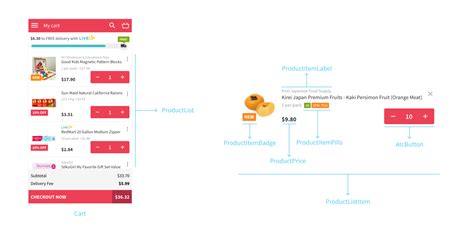 how we use storybook for documentation and code reviews