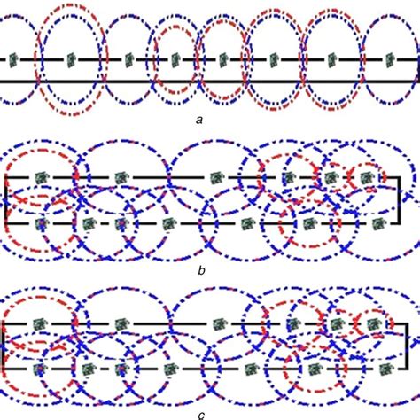 Example Of Steps Used To Create Our Deployment Model Of Sensors Download Scientific Diagram