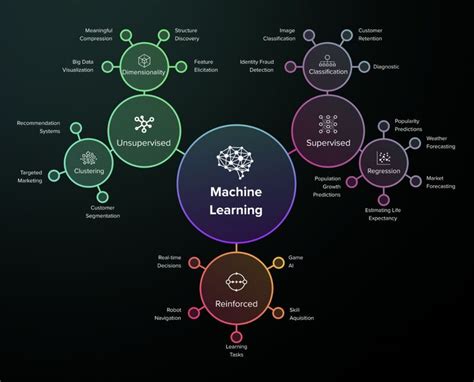 rocketsource on linkedin machinelearning ml ltv
