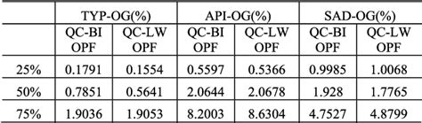 Table 2 From Fast Qc Relaxation Of The Optimal Power Flow Using The Line Wise Model For