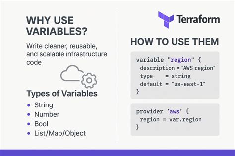 Terraform Devops Iac Cloudengineering Hashicorp Infrastructureascode Neeraj Kumar