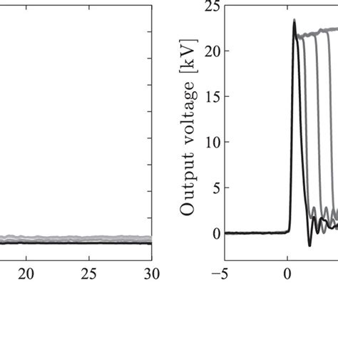 Example Waveforms Of The Nanosecond Pulse Source A A 8 Ns Pulse With