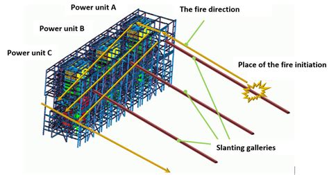 The Fires Point Of Origin And Way Through The Power Units Download