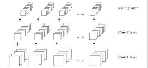 Software Recommendation Drawing Neural Network Diagram For Academic Papers Data Science