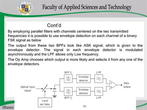 modulation and demodulation schemes ppt