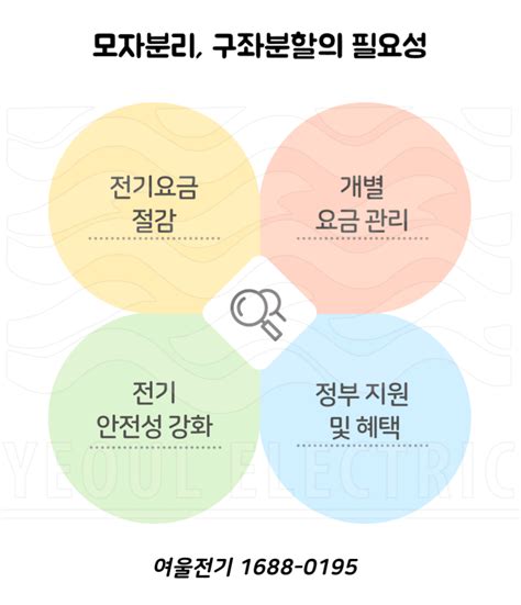고압 모자분리 공사 전기요금 절감 방법 네이버 블로그