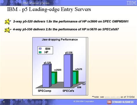 Ibm E Server P Series Ibm P Series