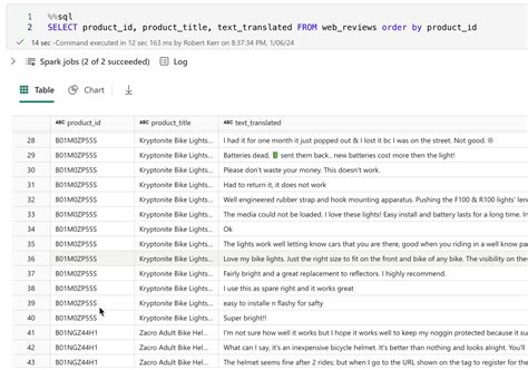 Unlocking Hidden Insights Azure OpenAI Meets Fabric In Unstructured Data Analysis