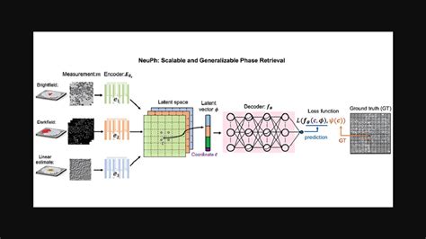deep learning neural reconstruction techniques