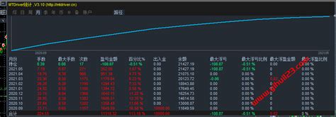 对冲 马丁 网格ea fx nice