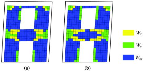 Modal Strain Energy Decomposition Diagrams Of A A1 B A2 Download Scientific Diagram